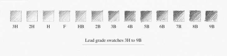 Graphite Pencil Grades | ProDrawingClub - Pencil Art Drawing